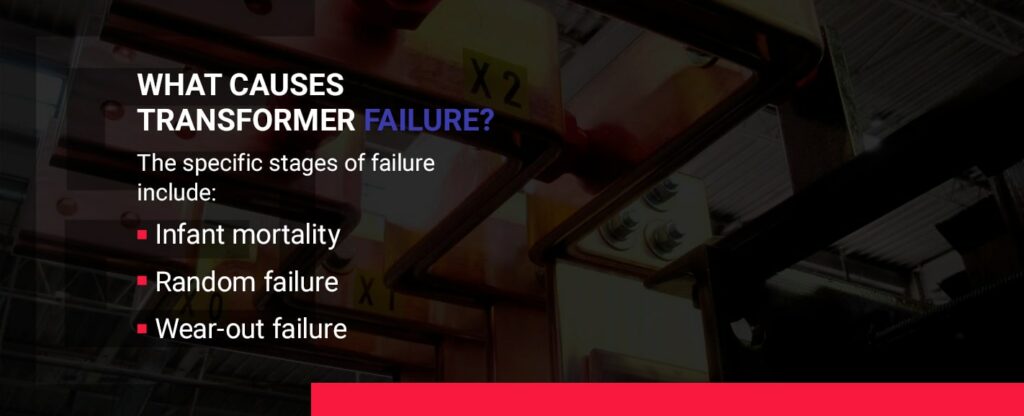 The Causes and Costs of Transformer Failure