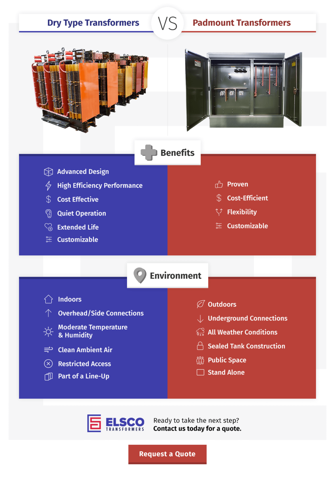 Compare and Contrast - Dry Type and Padmount Transformers