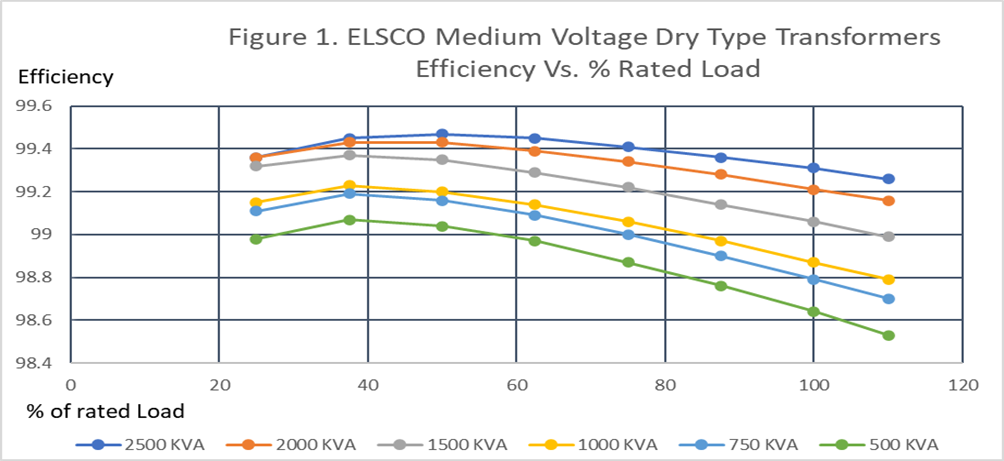 4160v Dry Transformer Sizing