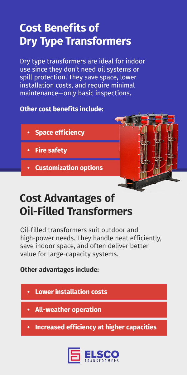 Dry Type vs Oil-Filled Transformers: Cost Comparison